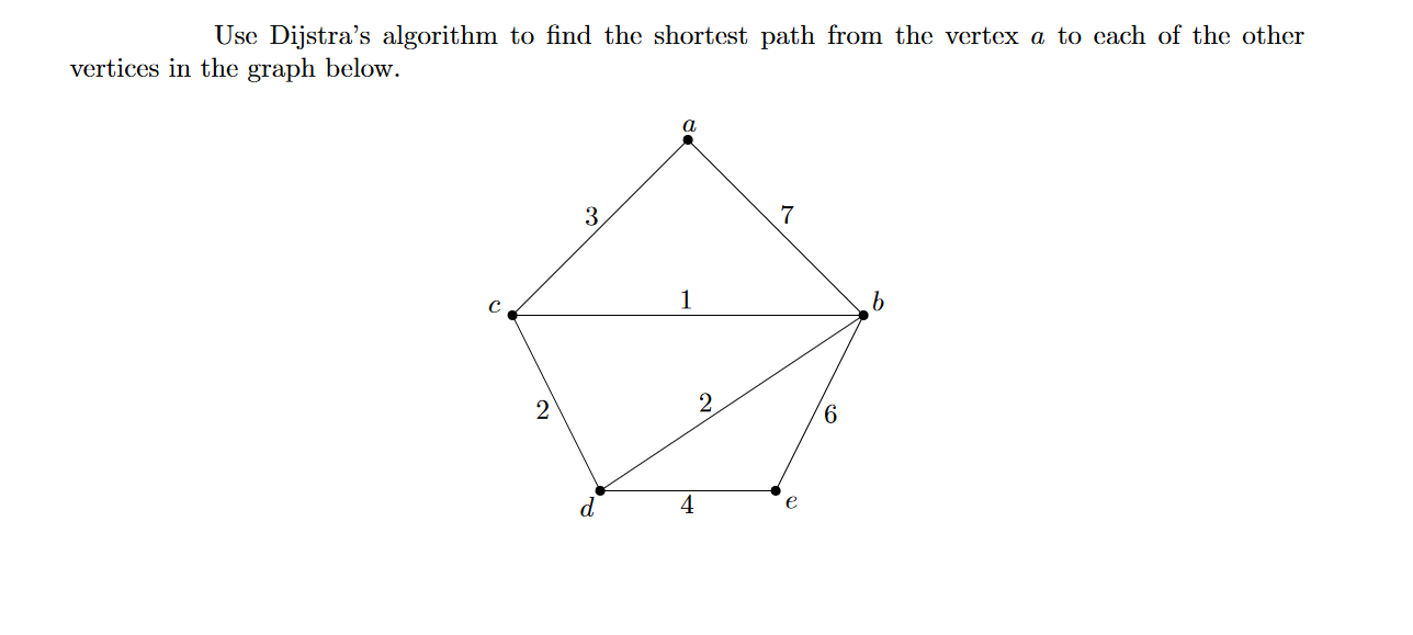 Solved Use Dijstra’s algorithm to find the shortest path | Chegg.com