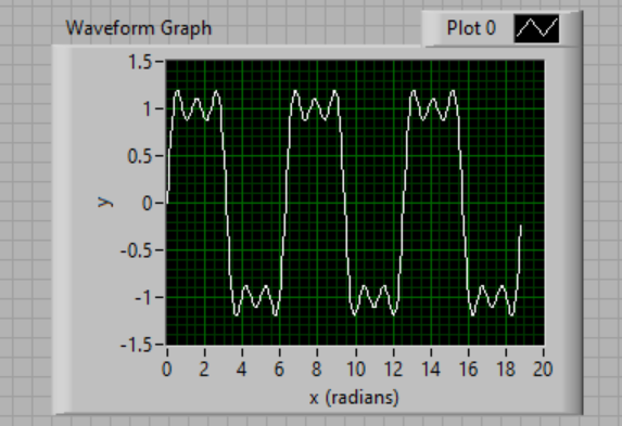 A unity amplitude square wave y(t) can be | Chegg.com