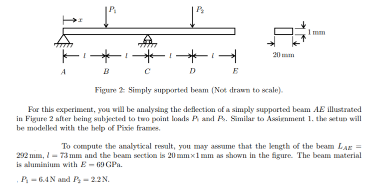 Solved 20 mm Figure 2: Simply supported beam (Not drawn to | Chegg.com