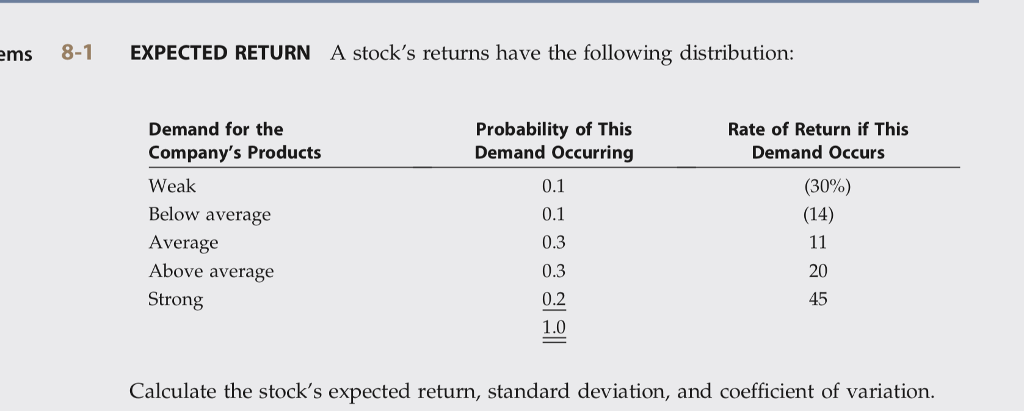 Solved 8-1 EXPECTED RETURN A stock's returns have the | Chegg.com