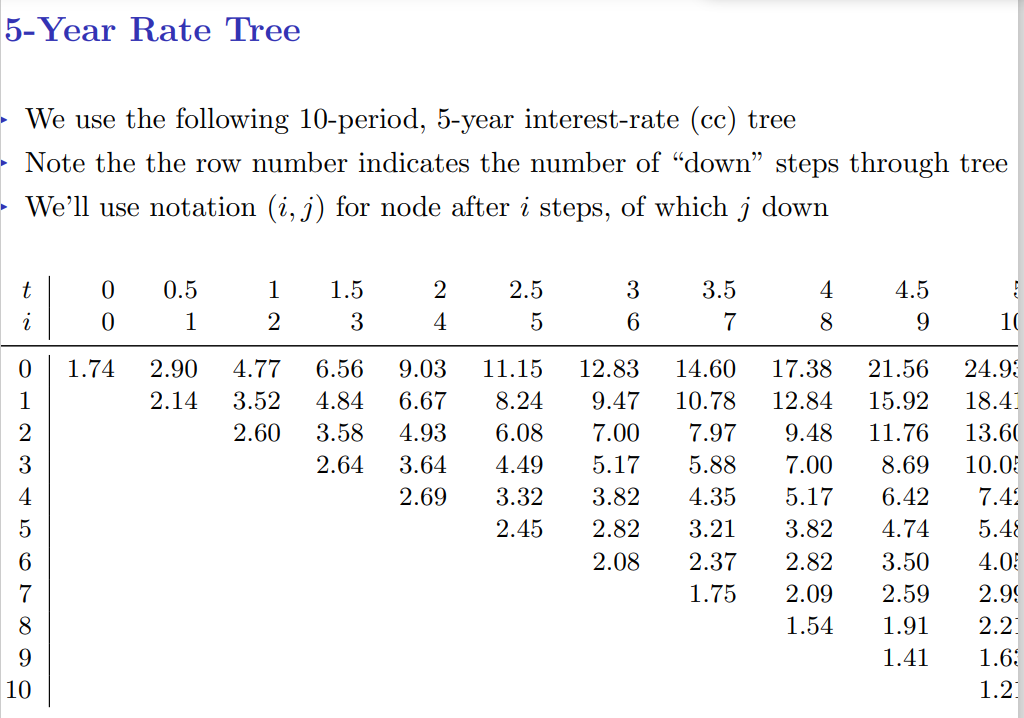 Q5. This question uses the interest-rate tree in the | Chegg.com