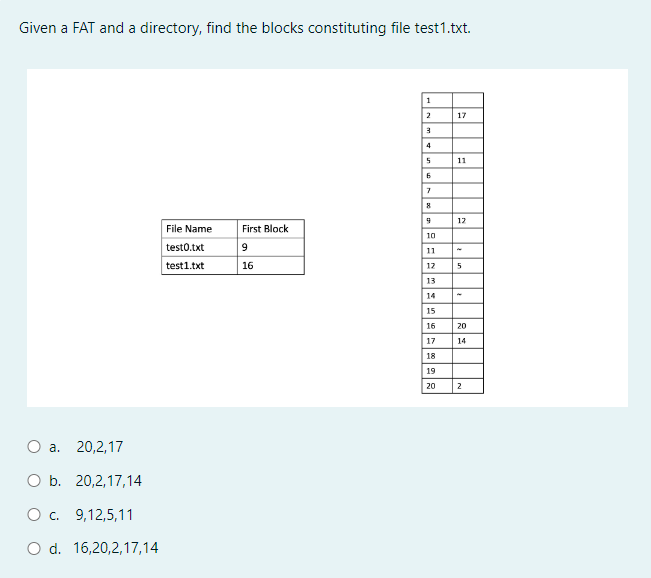 Solved Given a FAT and a directory, find the blocks | Chegg.com