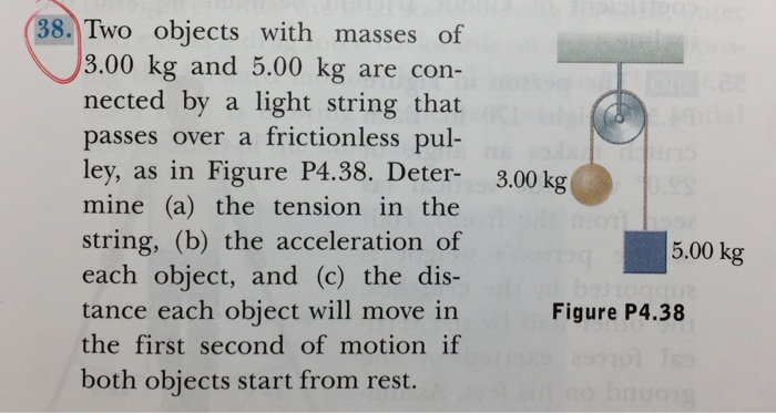 Solved Two Objects With Masses Of 3 00 Kg And 5 00 Kg Are