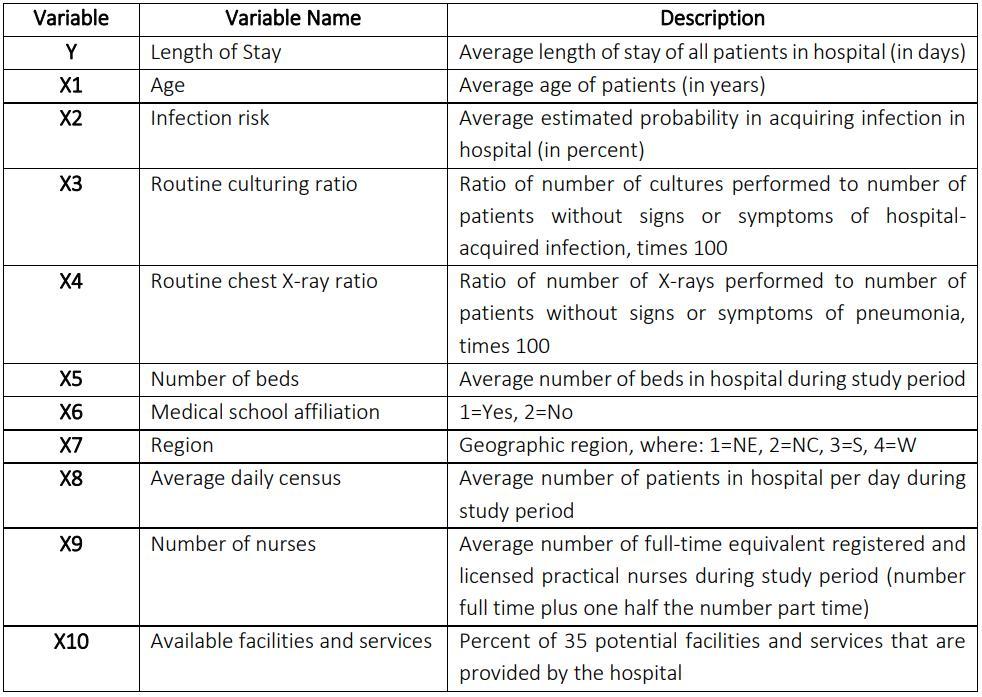 Solved The primary objective of the Study on the Efficacy of | Chegg.com