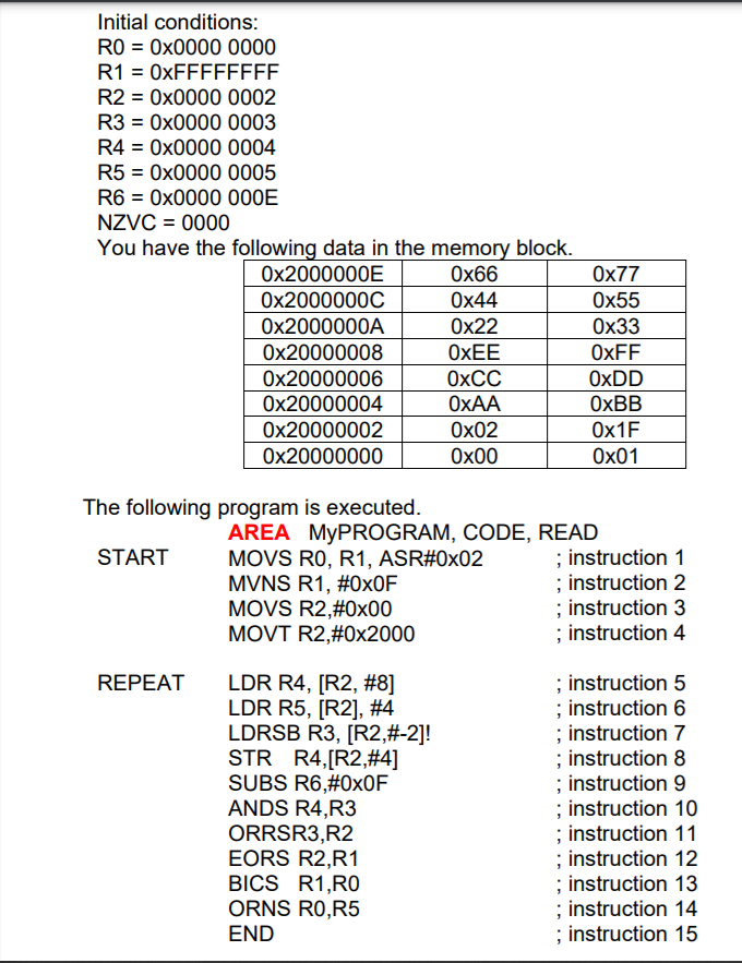 Initial conditions: RO = 0x0000 0000 R1 = 0xFFFFFFFF | Chegg.com