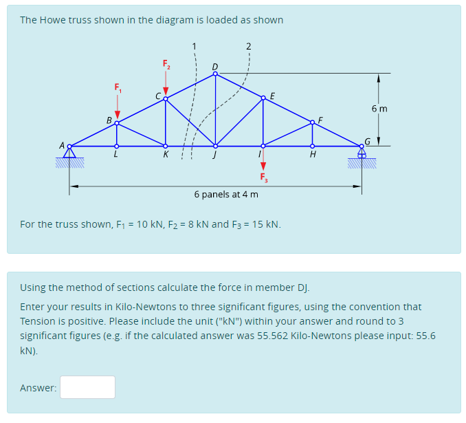 Solved The Howe truss shown in the diagram is loaded as | Chegg.com