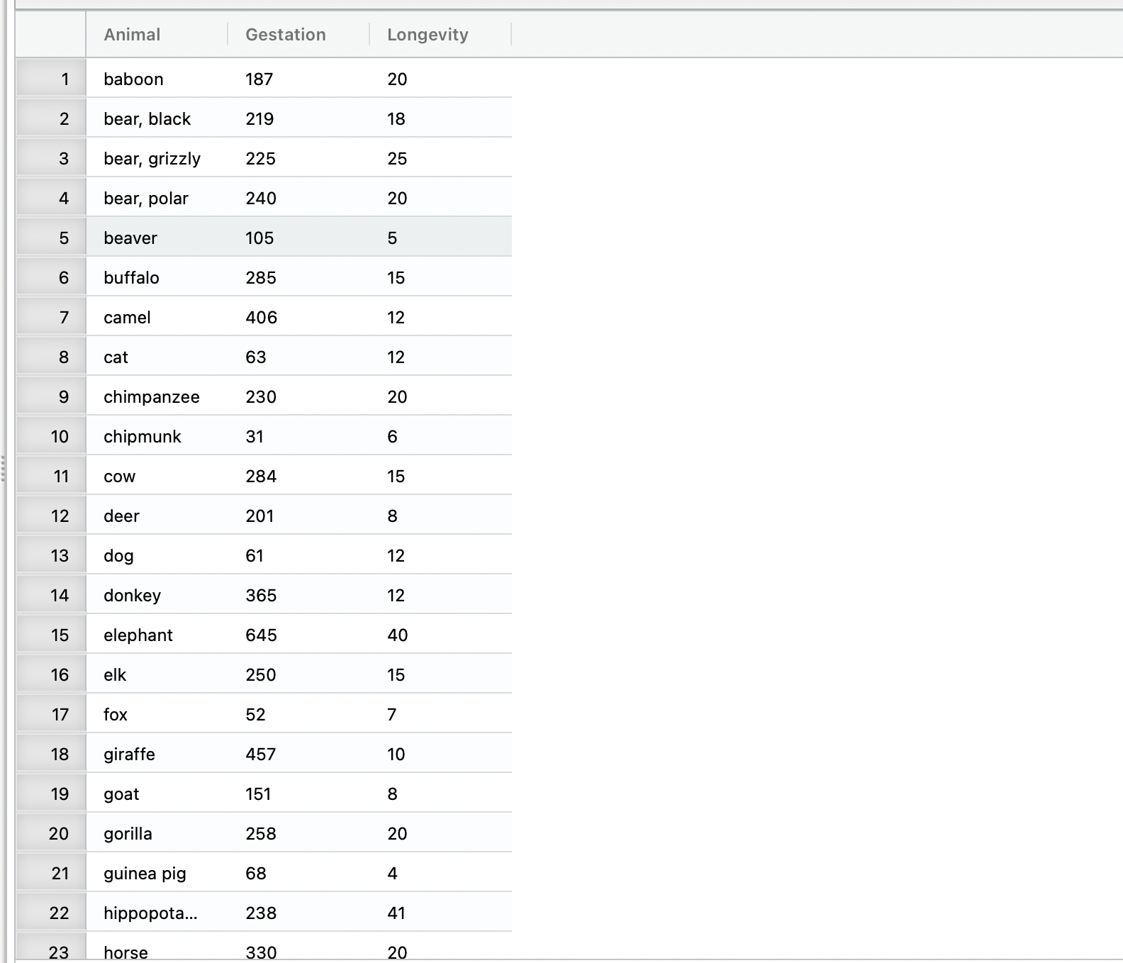 Comment on what the scatterplot and correlation | Chegg.com