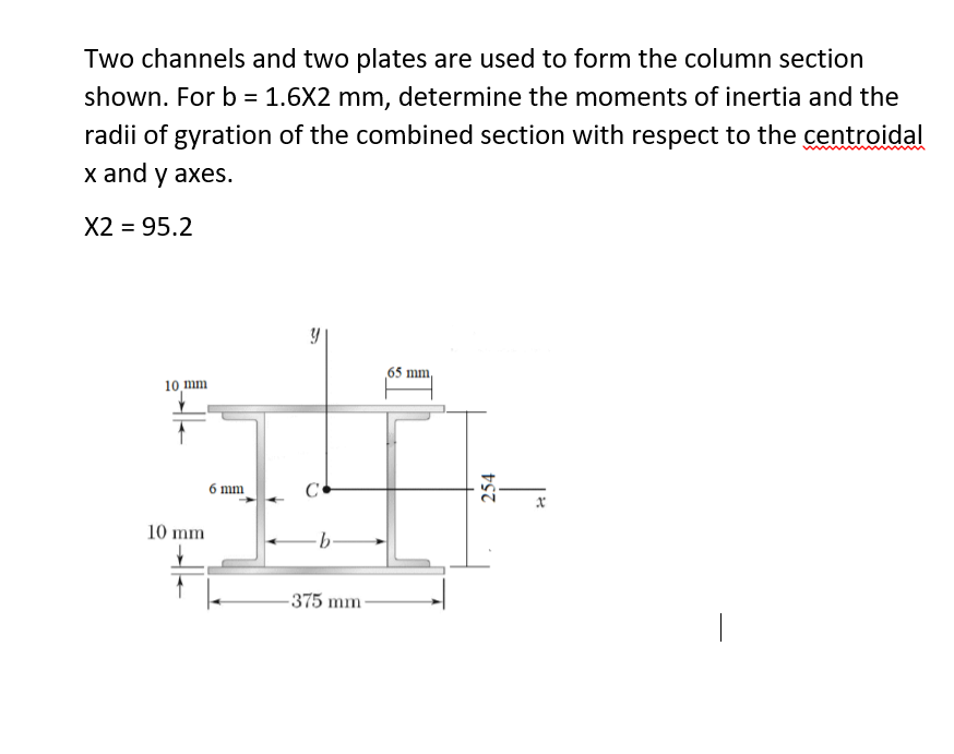 Solved Two channels and two plates are used to form the | Chegg.com