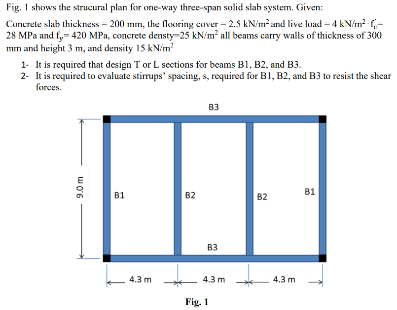Solved Fig. 1 shows the strucural plan for one-way | Chegg.com