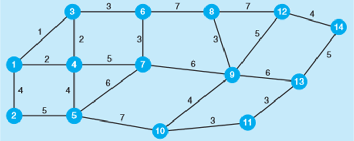 Solved XYZ Construction is in the process of installing | Chegg.com