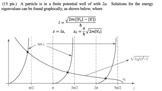 Solved (15 pts.) A particle is in a finite potential well of | Chegg.com