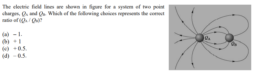 Solved The electric field lines are shown in figure for a | Chegg.com
