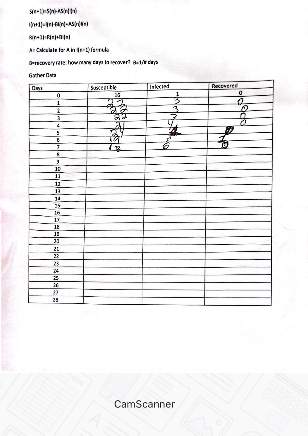 Create a SIR model based off the provided data and | Chegg.com