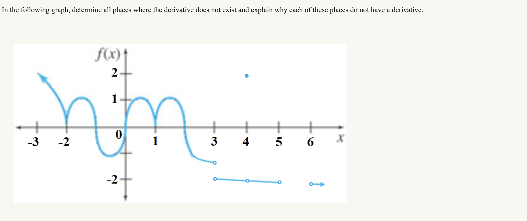 Solved In the following graph, determine all places where | Chegg.com