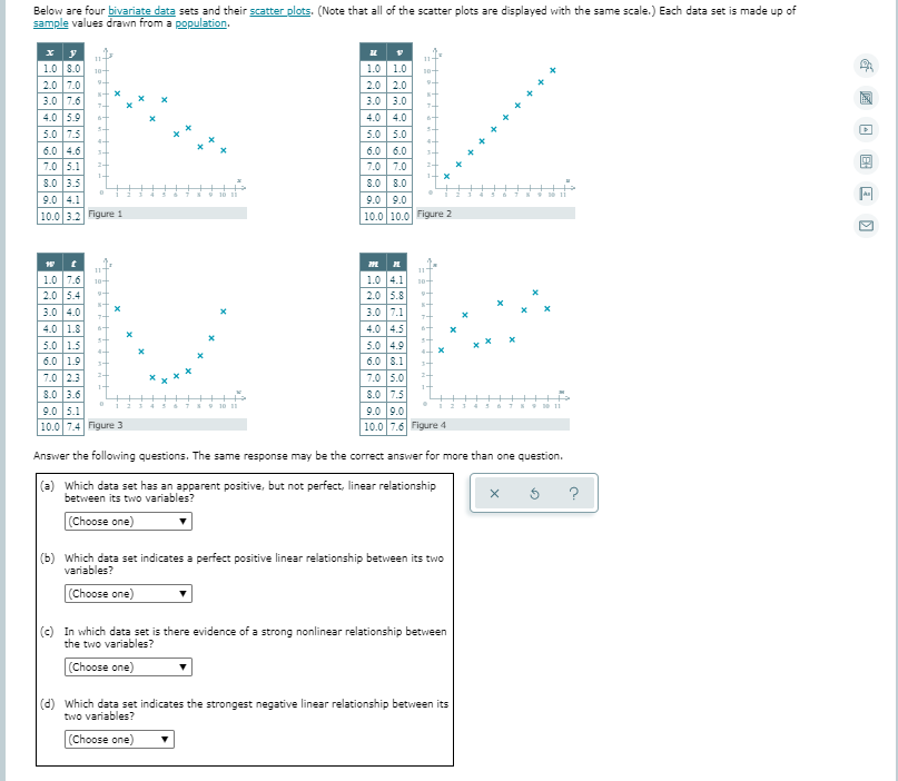 Solved Below are four bivariate data sets and their scatter | Chegg.com