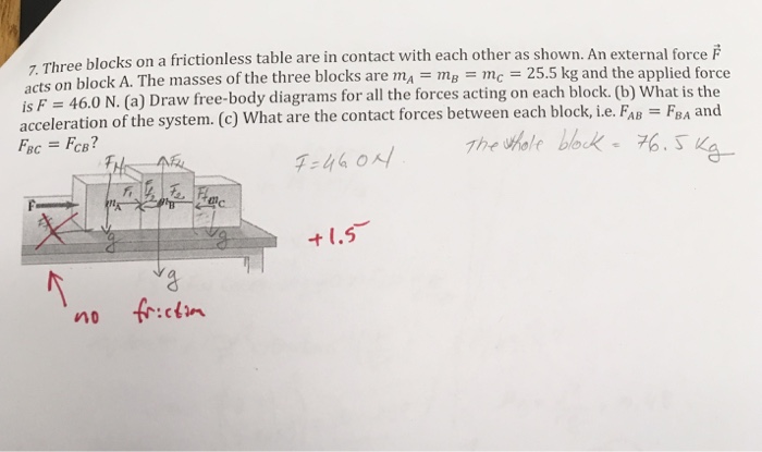 Solved Three blocks on a frictionless table are in contact | Chegg.com