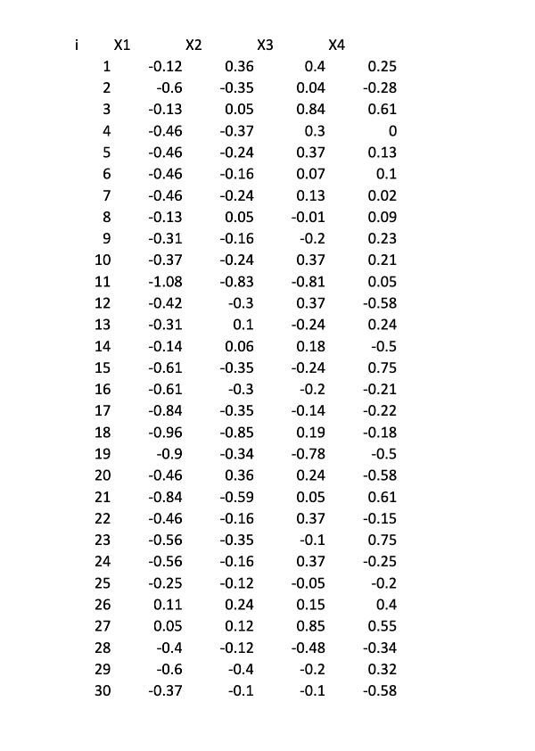 The excel file Exam03Prob03A contains observations | Chegg.com
