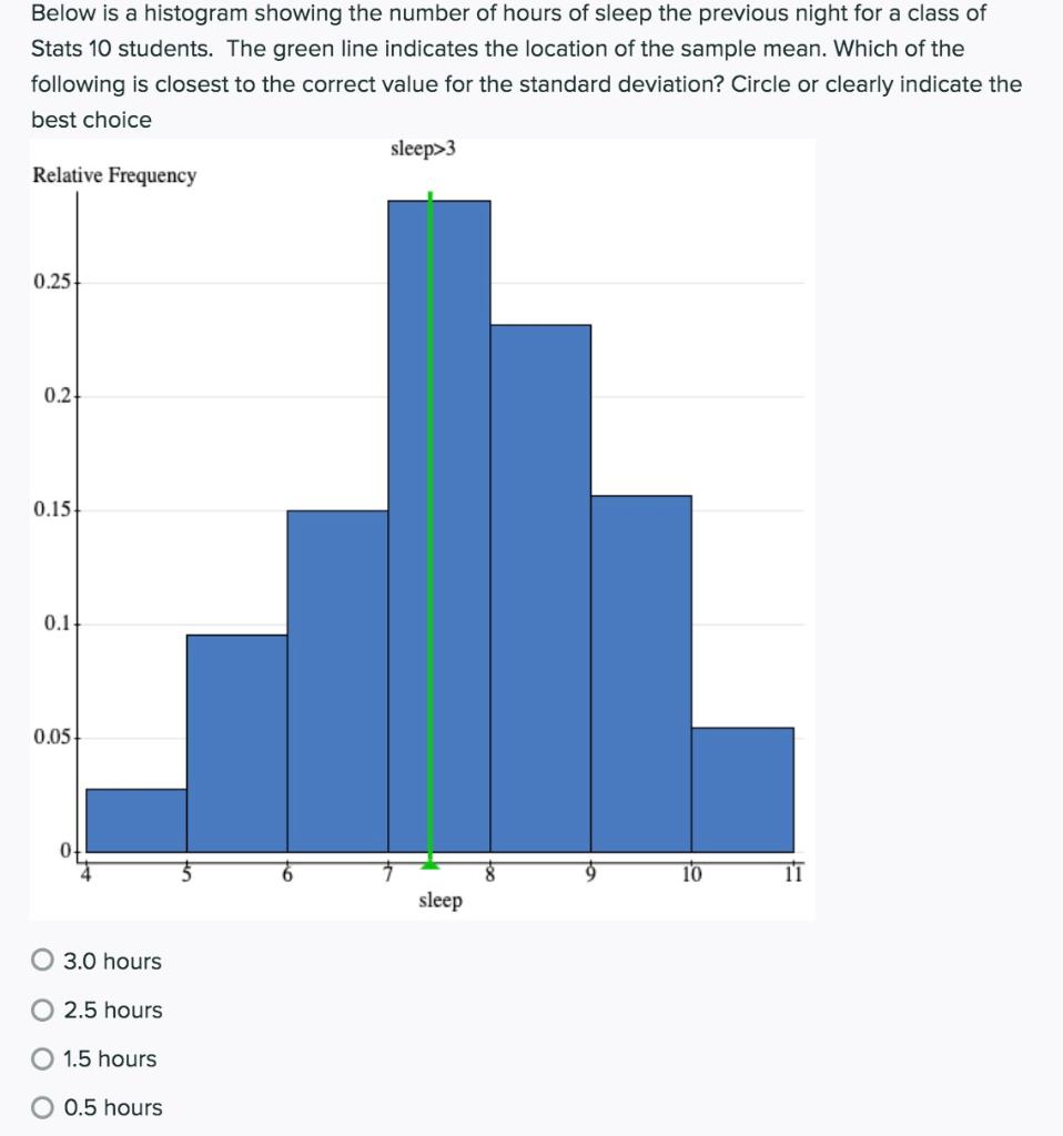 Solved Below is a histogram showing the number of hours of | Chegg.com