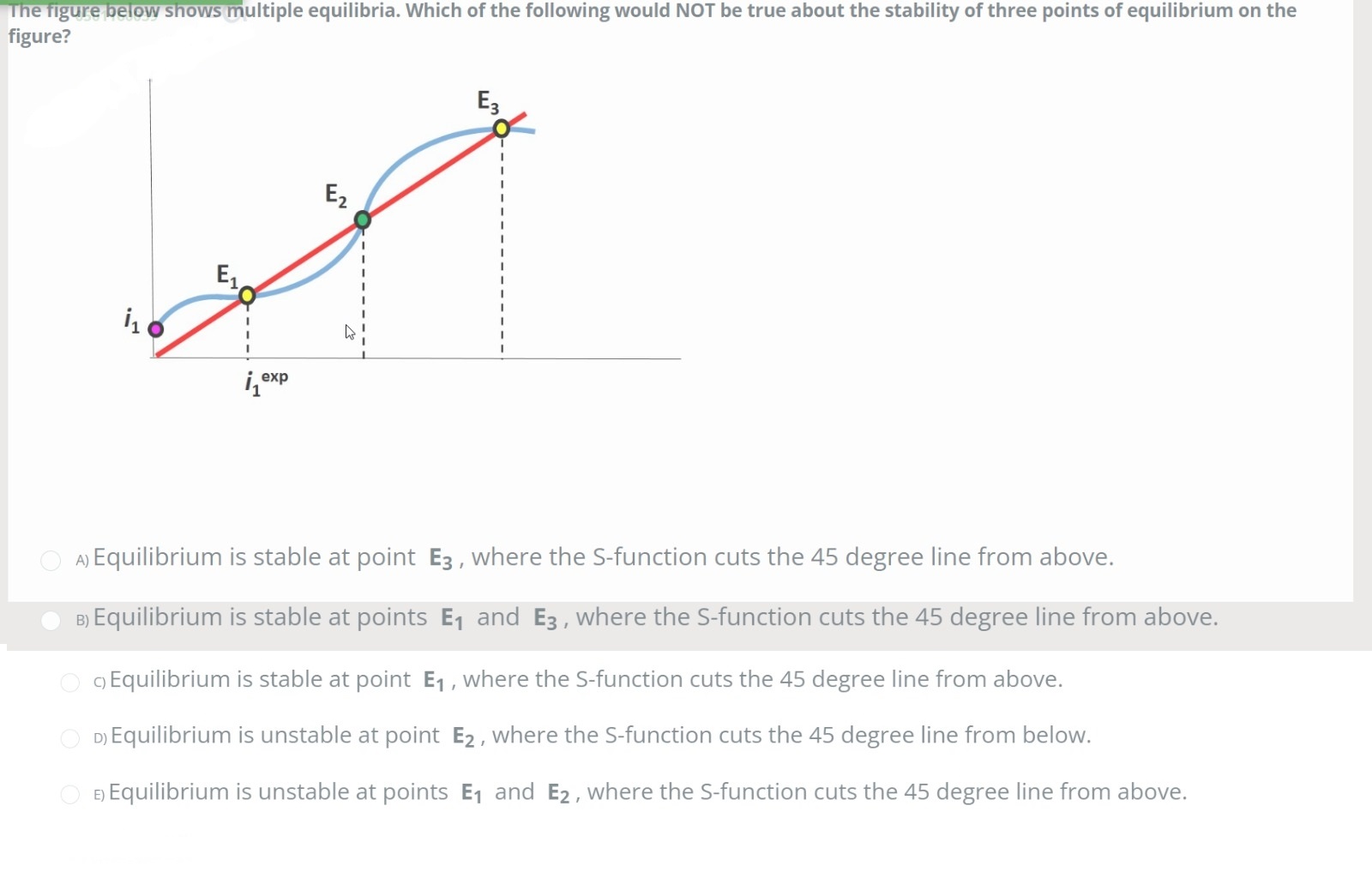 Solved The figure below shows multiple equilibria. Which of | Chegg.com