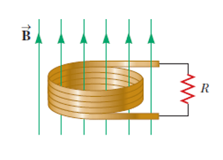 Solved A circular coil is made of 190 coiled copper wire and | Chegg.com