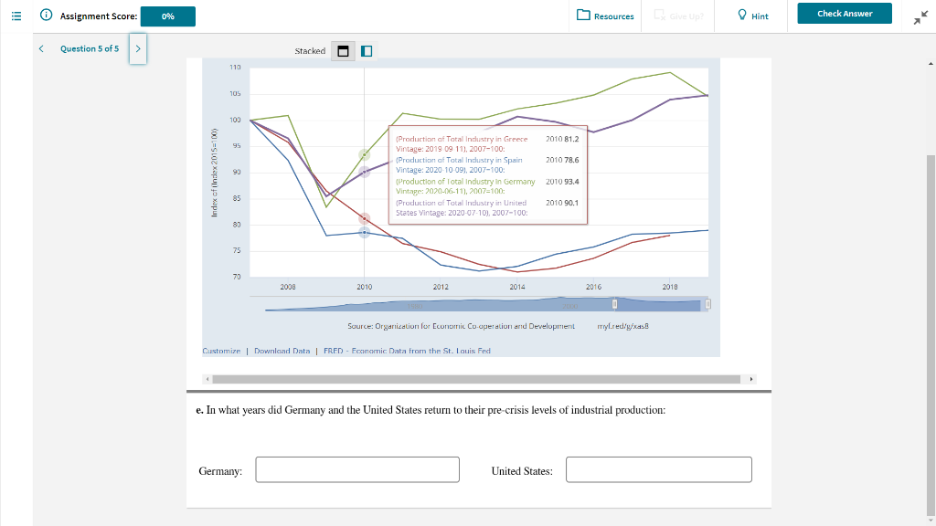 Solved Assignment Score: 0% Resources o e Give Up Hint Check | Chegg.com