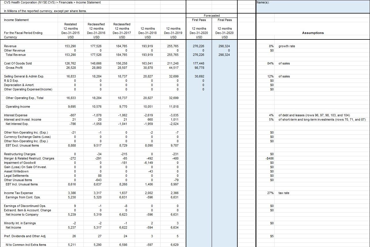 Forecast CVS based on the assumption | Chegg.com