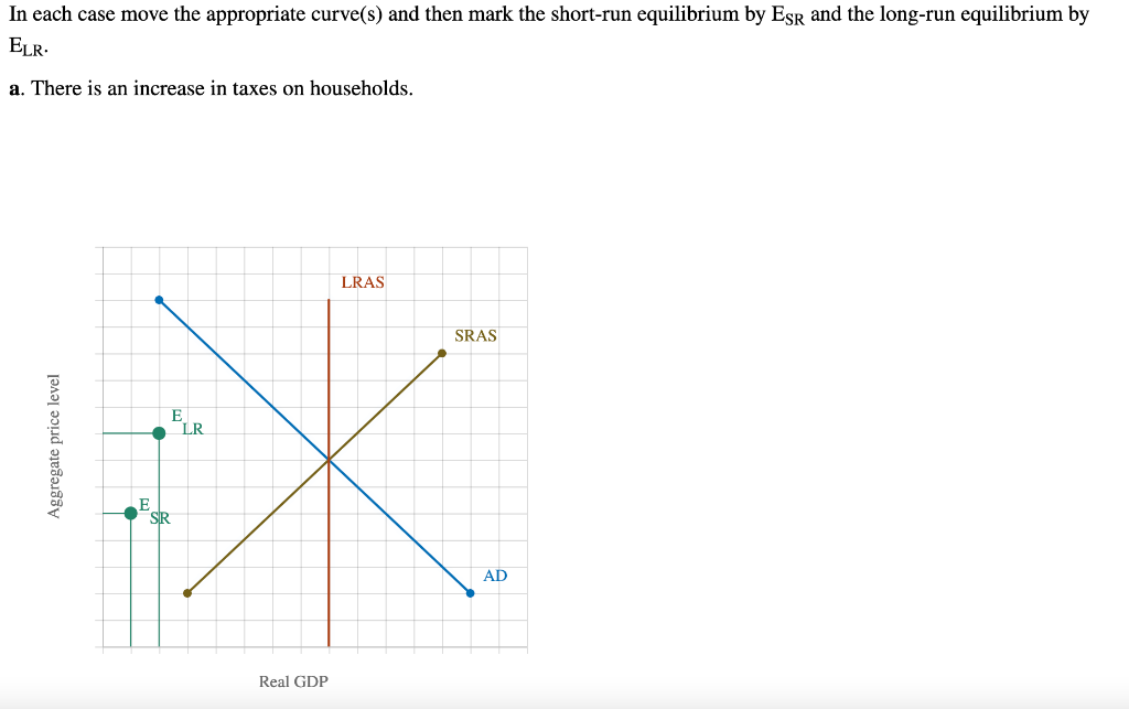 Solved Suppose there is a decrease in household wealth due | Chegg.com