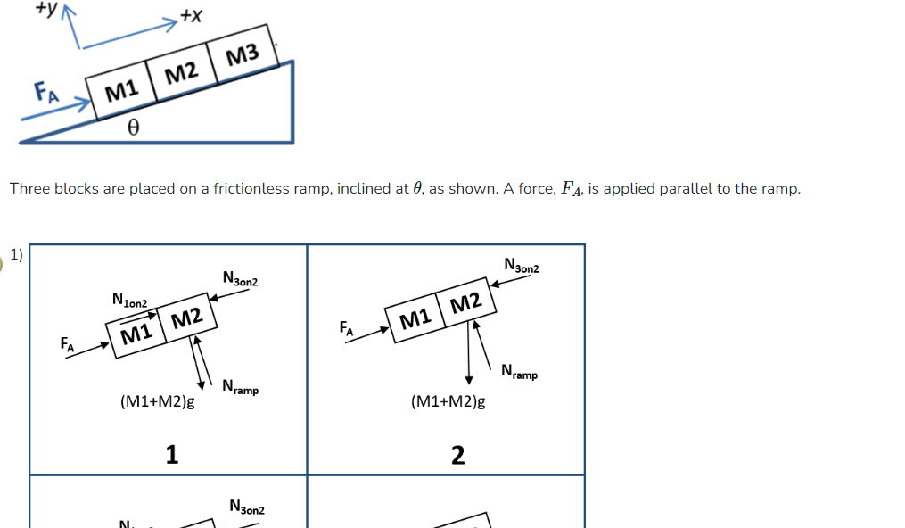 Solved Three blocks are placed on a frictionless ramp, | Chegg.com