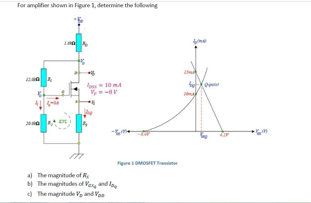 Solved for the ampplifier shown in Figure 1 , determine | Chegg.com