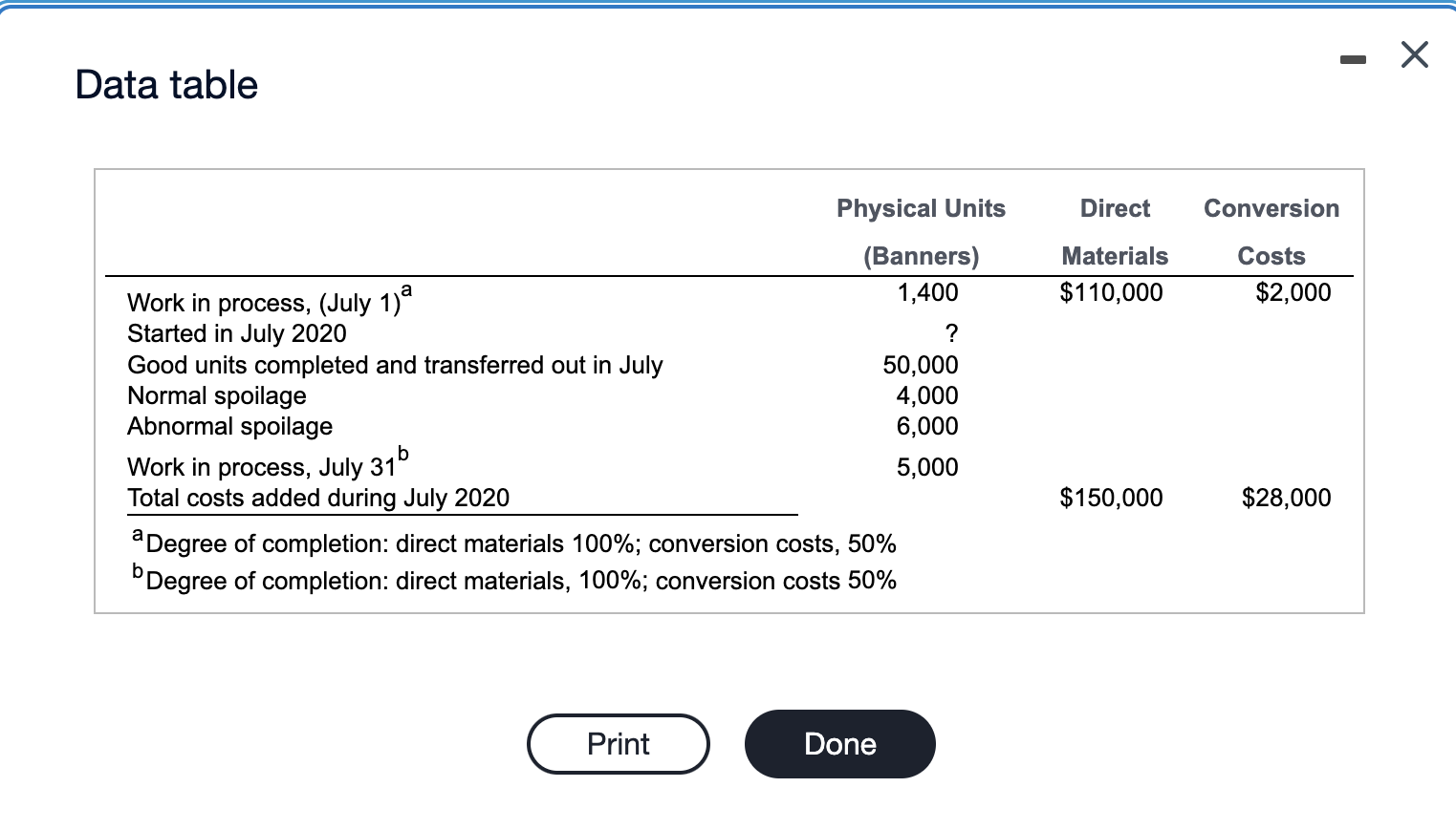 Solved Homework: Chapter 19 Spoilage Rework and Scrap | Chegg.com