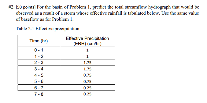 #2. [50 points] For the basin of Problem 1, predict | Chegg.com