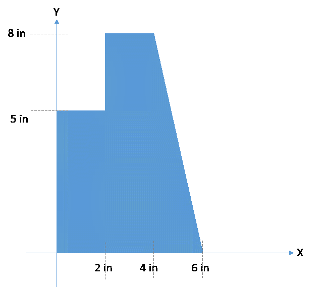 Solved Given the image shown, what are the x and y | Chegg.com