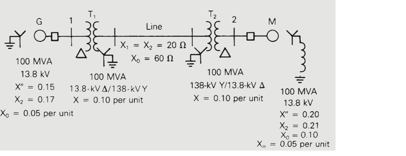 Solved If a single-line-ground fault occurs at Bus 2 phase | Chegg.com