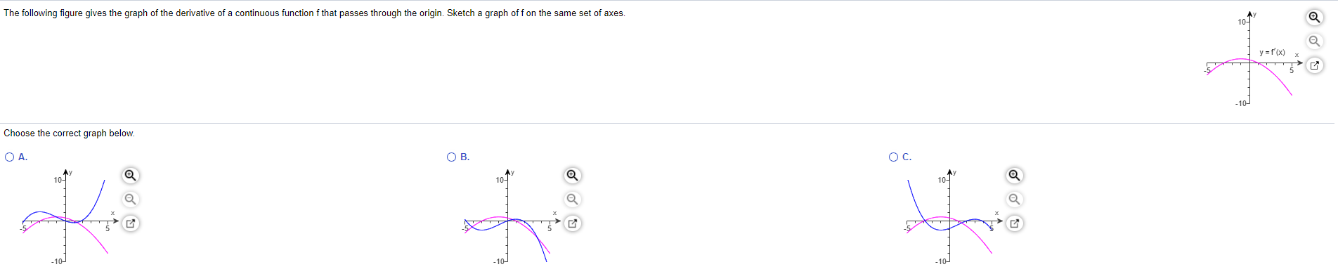 Solved The following figure gives the graph of the | Chegg.com