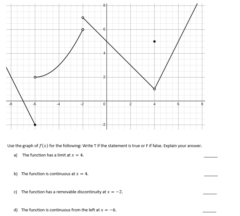 Solved Use the graph of f(x) for the following: Write T if | Chegg.com
