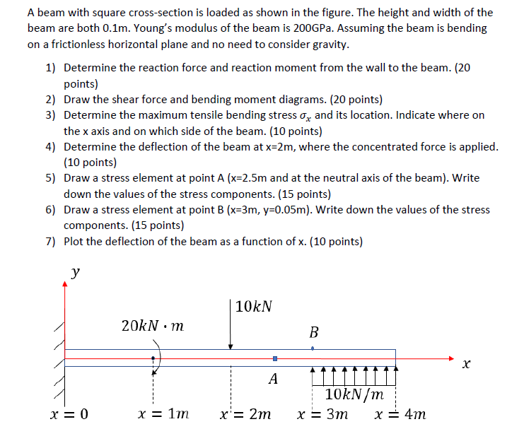 Solved PLEASE SOLVE PARTS 5,6, ﻿and 7. ﻿A beam with square | Chegg.com