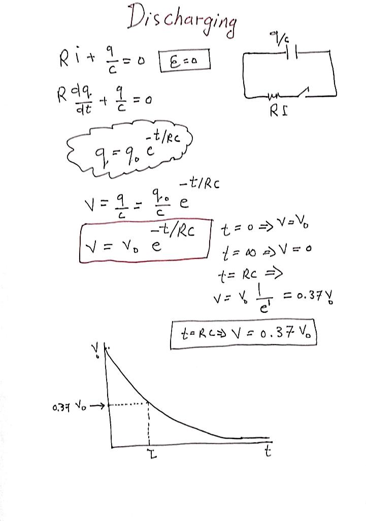 Solved Discharging Rita = [eo VE E с Rdq. dt ๆ -- 0 RS -t/RC | Chegg.com