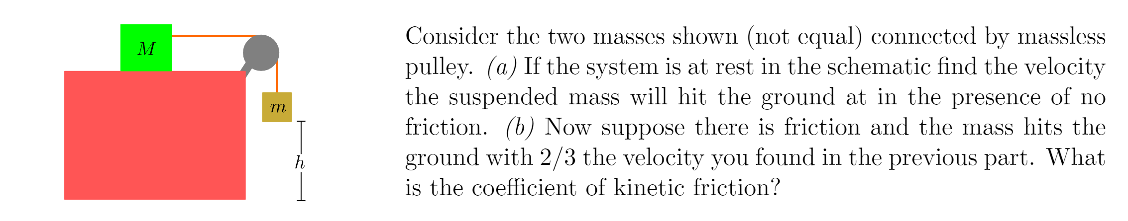 Solved Consider the two masses shown (not equal) connected | Chegg.com