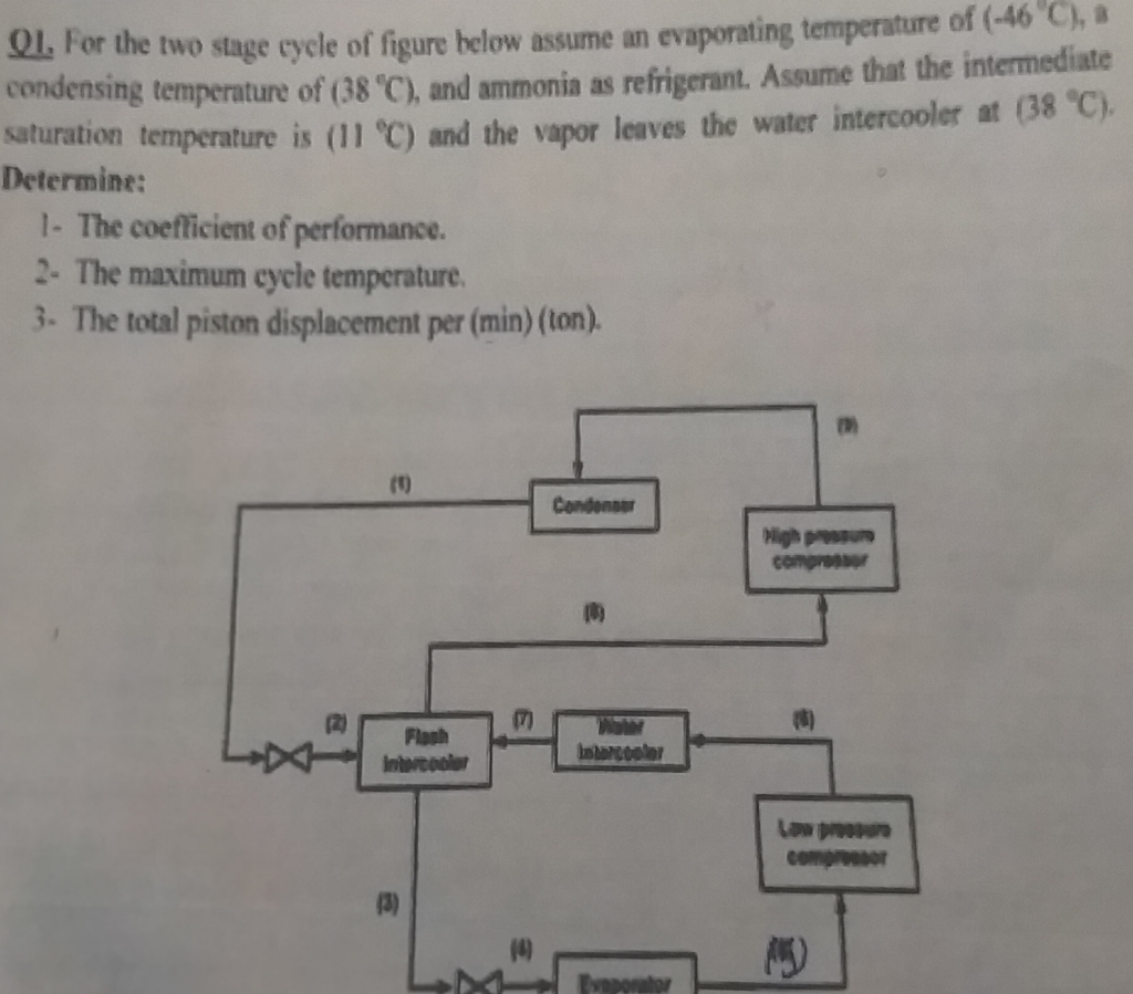 Solved Q1. For the two stage cycle of figure below assume an | Chegg.com