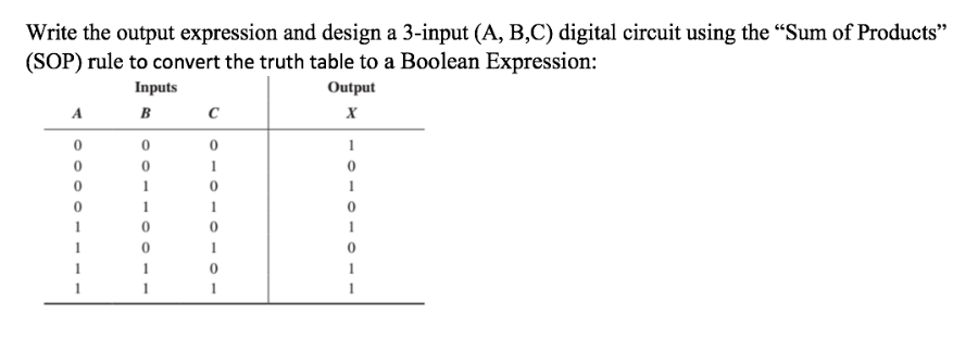 Solved Write the output expression and design a 3-input (A, | Chegg.com