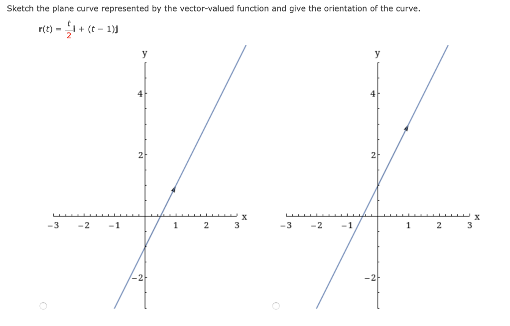 Solved Sketch the plane curve represented by the | Chegg.com