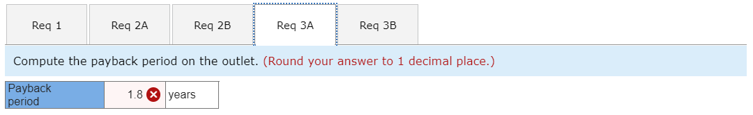Solved Problem 7-19 (Algo) Simple Rate of Return; Payback | Chegg.com