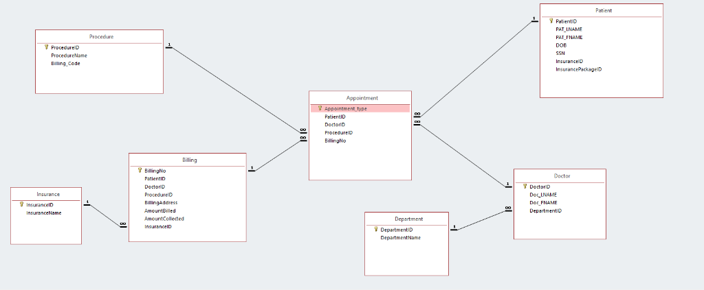 Solved NORMALIZATION E-R diagram and sets of attributes | Chegg.com