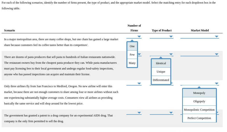 Solved For each of the following scenarios, identify the | Chegg.com