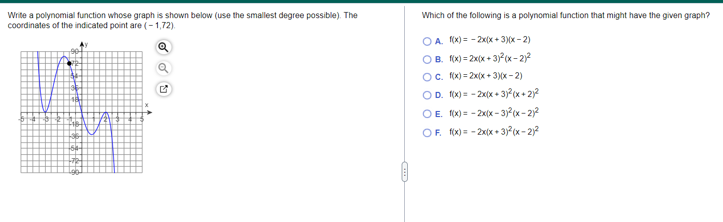 Solved Write a polynomial function whose graph is shown | Chegg.com