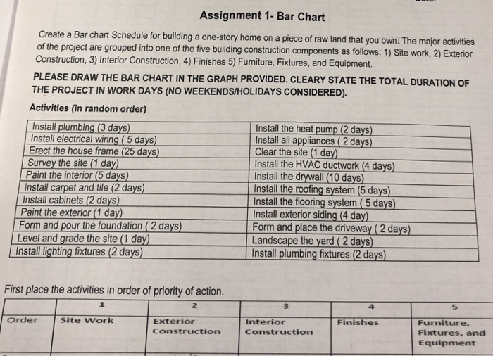 Solved Assignment 1- Bar Chart Create a Bar chart Schedule | Chegg.com