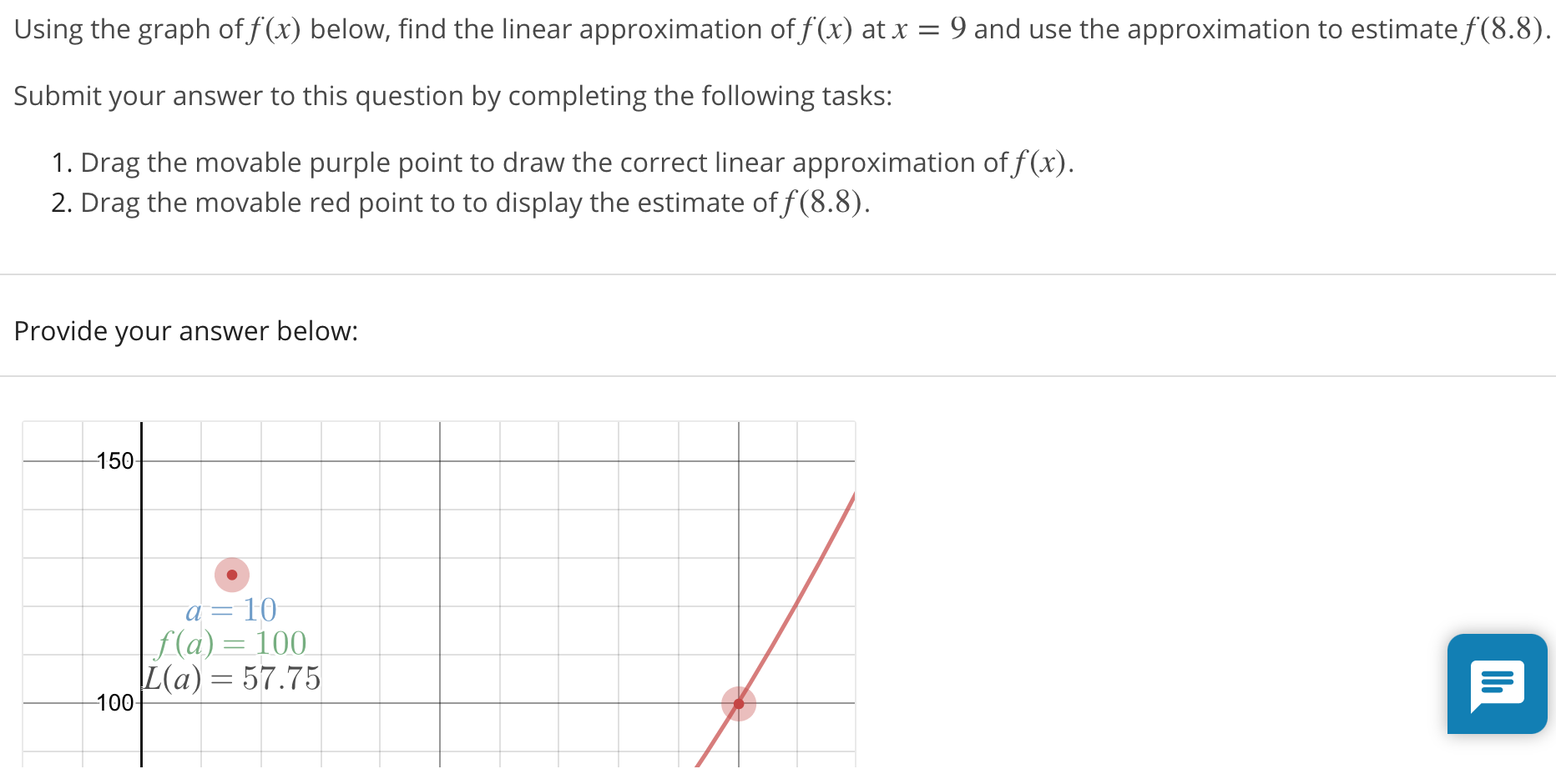 Solved Using the graph off(x) below, find the linear | Chegg.com