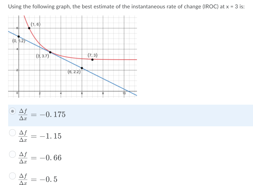 Solved Using the following graph, the best estimate of the | Chegg.com
