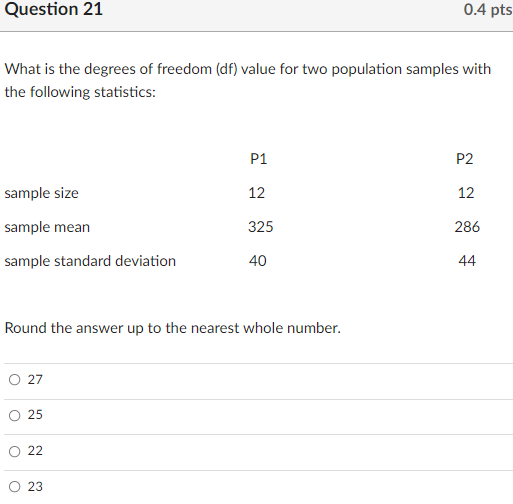 Solved What is the degrees of freedom (df) value for two | Chegg.com