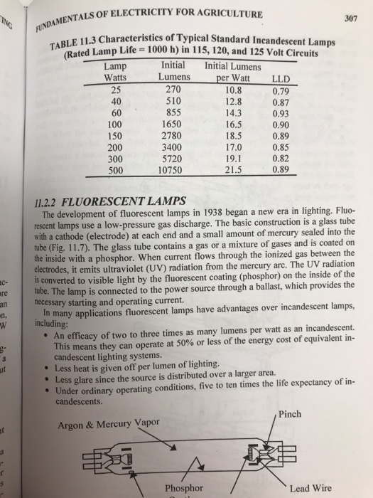 1. What is the initial lumen output of five 25, 40, | Chegg.com